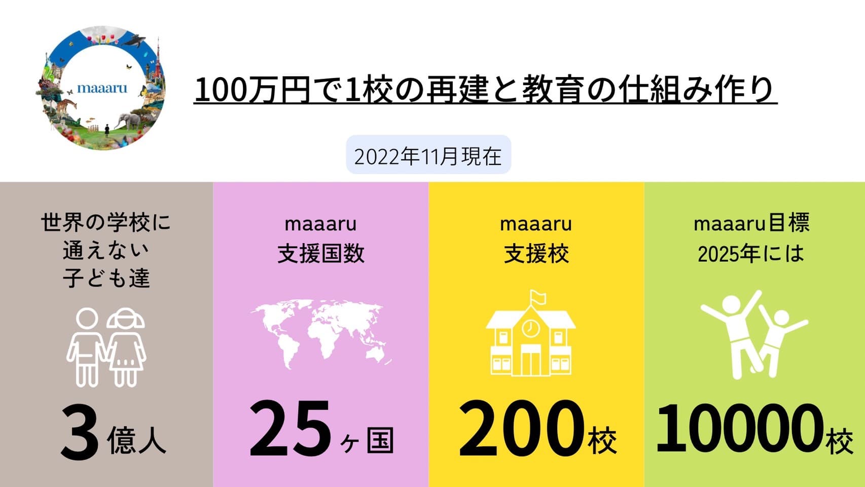Maaaru PJ - maaaru（日本寄付財団）